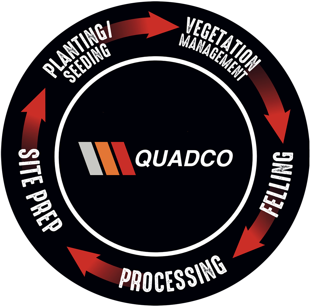main graphic test page - Quadco